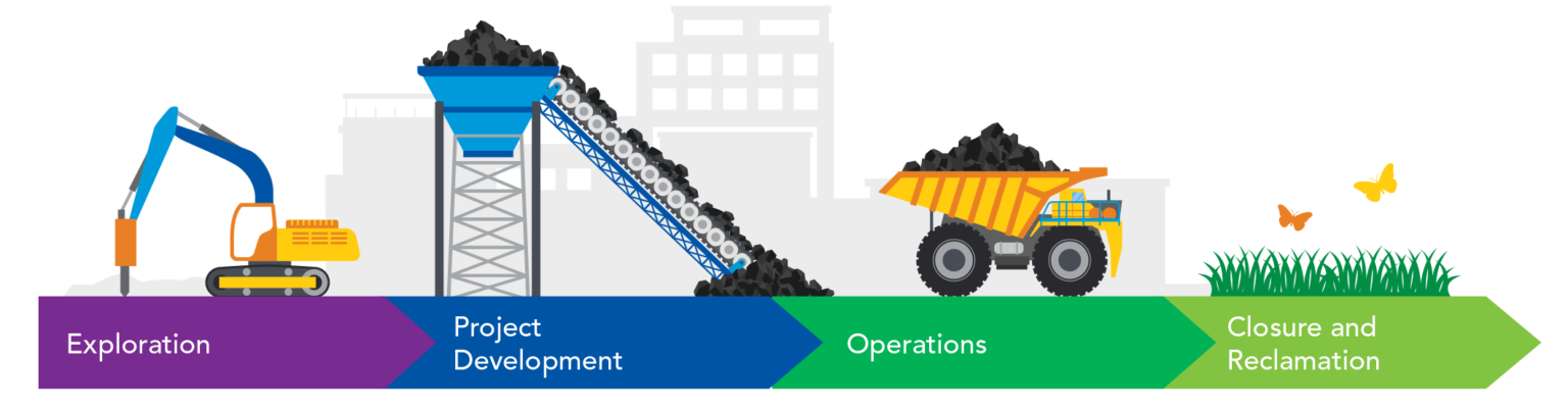 community-engagement – Upper Beaver Project – Agnico Eagle Mines Ltd.