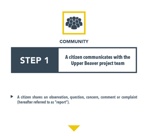Contact – Upper Beaver Project – Agnico Eagle Mines Ltd.